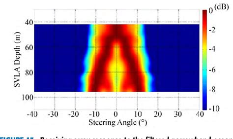 Figure 13 From Improvement Of Detection And Localization Performance