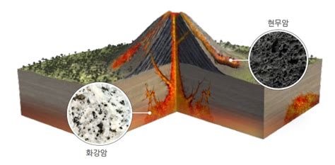 화산과 지진 4학년 2학기 과학 4단원 홈런 초등