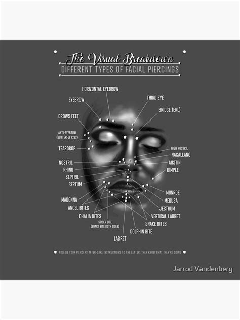 Face Piercing Chart History Of Piercings Pins And Needles