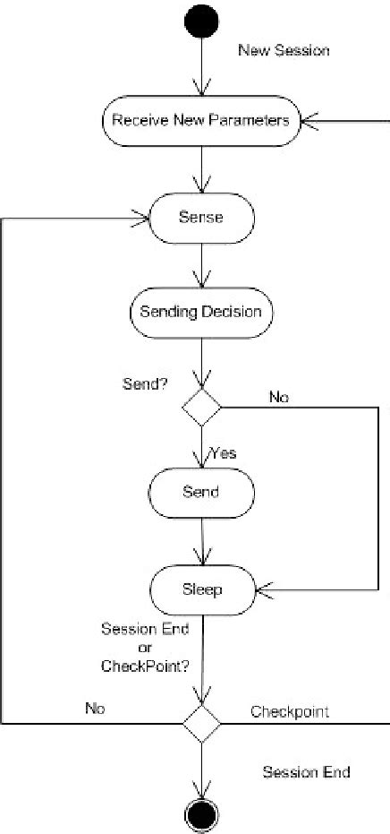 slave node algorithm download scientific diagram