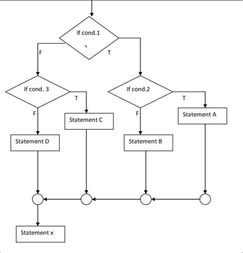The Flowchart Of The Nested If Statement Site Title