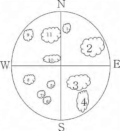Illustration Of Tree Numbering Within A Circular Plot Starting At N Download Scientific Diagram