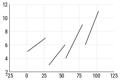 Python How To Plot Two Lists Of Tuples With Matplotlib Stack Overflow