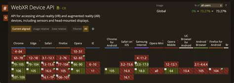 Webxr Device Apiとは？内容や対応状況まとめ Webar Lab Webarの最新情報がわかるメディア