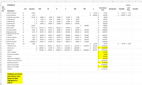Distibute Non Direct And Indirect Costs Based On Chegg