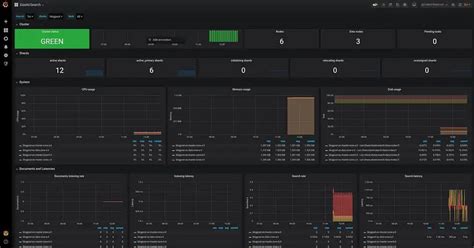 Monitor Elasticsearch In Kubernetes Using Prometheus Searchhub