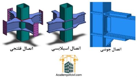 اتصال تیر به ستون فلزی و انواع آن همراه با دیتیل زیر ذره‌بین آکادمی عمران