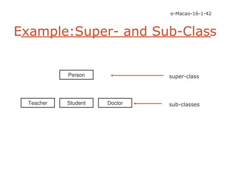 Oo Analysis And Design Using Uml Ppt