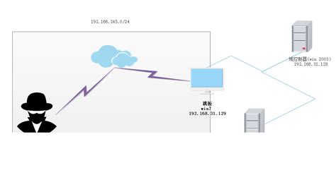 通过 Cobalt Strike 利用 Ms14 068 Hac425 博客园