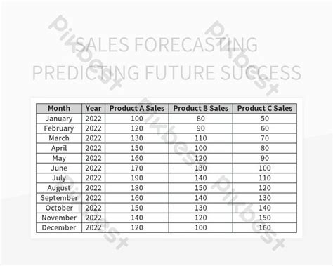 Sales Forecasting Predicting Future Success Excel Template Free Download Pikbest