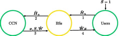 Representation Of Data Flow In The Proposed Jt Comp System With Sparse Download Scientific