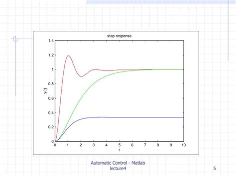 Ppt Pid Control Using Matlab Simulation Powerpoint Presentation Free