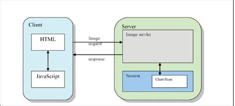 如何建立高级jsf（java server faces）图形组件 使用jsf开发图片集组件 csdn博客