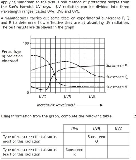 Science Skills Revision Drawing Tables Level 4A Science Revision