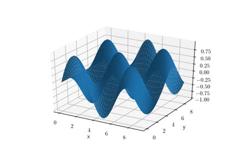 Bivariate Spline Tips And Hints For Aerospace Engineers