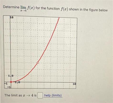 [answered] Determine Lim F X For The Function F X Shown In The Figure Kunduz