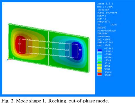 Figure From Design Of A Biomimetic Directional Microphone Diaphragm Semantic Scholar