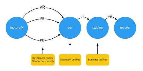 Deploying Test Environments With Azure Devops Eks And Externaldns