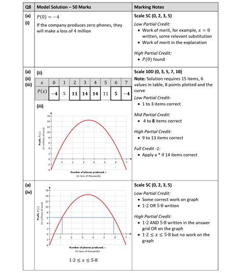2025 Leaving Cert Mathematics Ordinary Level Paper 1 Past Paper And Marking Scheme Examsie