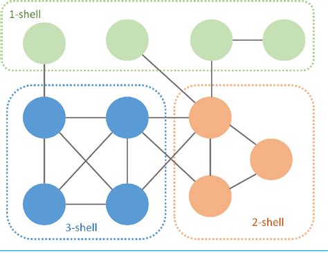 Figure 1 From Ranking Of Critical Species To Preserve The Functionality Of Mutualistic Networks