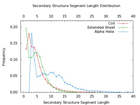Download Free Dihedral Angle From Pdb File Filecloudmyi