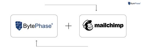 How To Set Up Mailchimp For Email Marketing And Integrate It With Bytephase Crm Bytephase