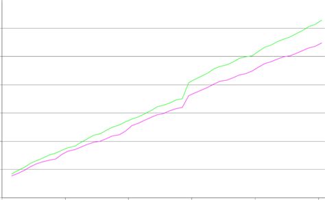 Remote Unicast IPC Vs Group Communications For Receiver Download Scientific Diagram