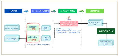 日本語 株式会社bap Solution Japanの技術プロジェクトー開発事例