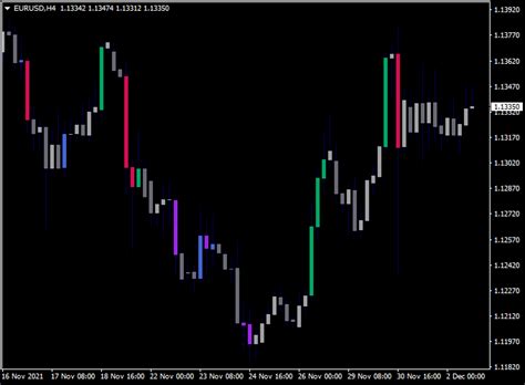 Candles Suite Forex Indicator MT