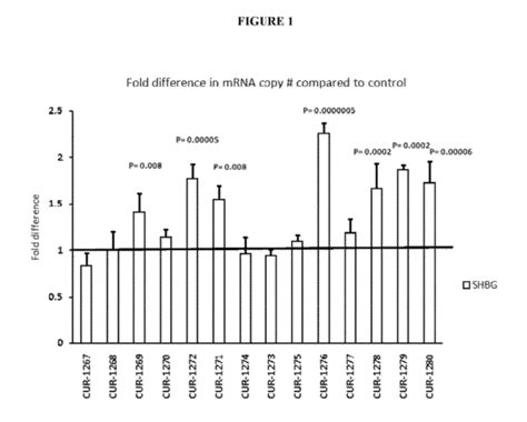 Thyroid Hormone Binding Globulin Meddic