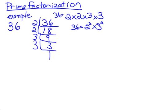 Fraser Eight Prime Factorization Math
