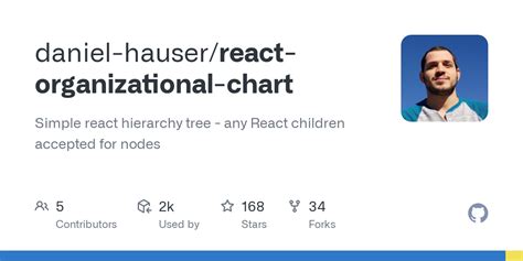 react organizational chart src components tree tsx at master · daniel hauser react