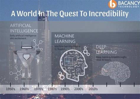 Facebook Open Sources Deep Learning Framework Pythia For Image And