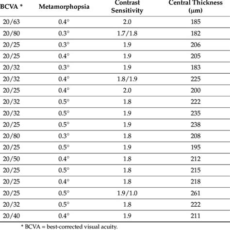 Visual Symptoms And Amount Of Drusen In Patients Affected By Amd Download Scientific Diagram