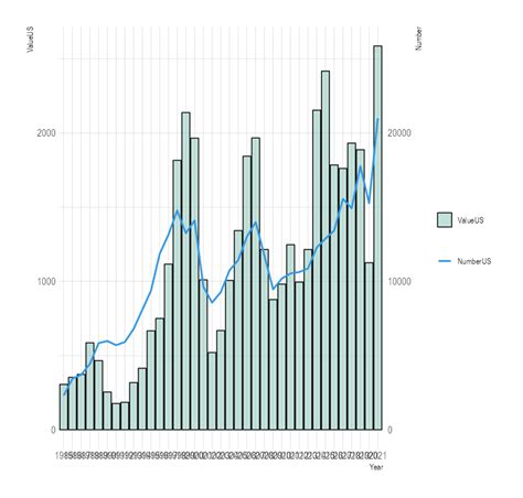 R Adding Legend Double Y Axis Graph Line Bars But Not Shown Stack