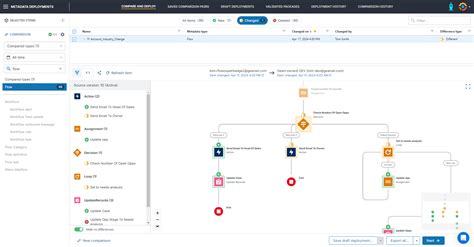 How To Tackle Flow Deployments Apex Hours