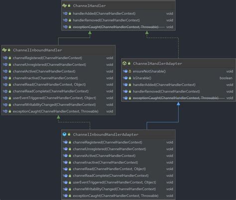 Netty学习摘记 Netty客户端 服务端概览 咕 咕咕 博客园
