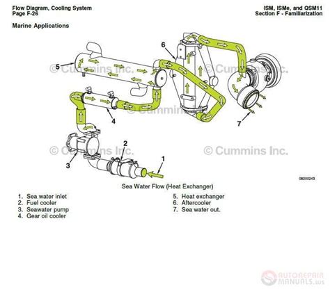 Visualizing The Coolant System Of Cummins Isx A Detailed Diagram