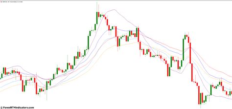 Kalman Filter And Ema Trend Forex Trading Strategy