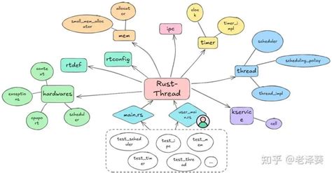 RT Thread ART Pi二代正式发布 电子发烧友网
