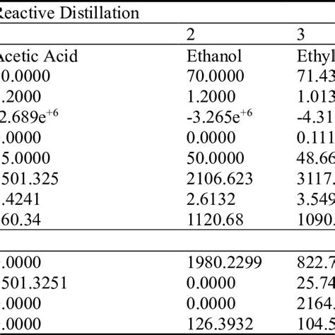 Presentation Of Reactive Distillation Column With Reactive And Product Download Scientific