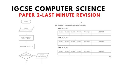 Igcse Computer Science 0478 Paper 2 Last Minute Revision Youtube