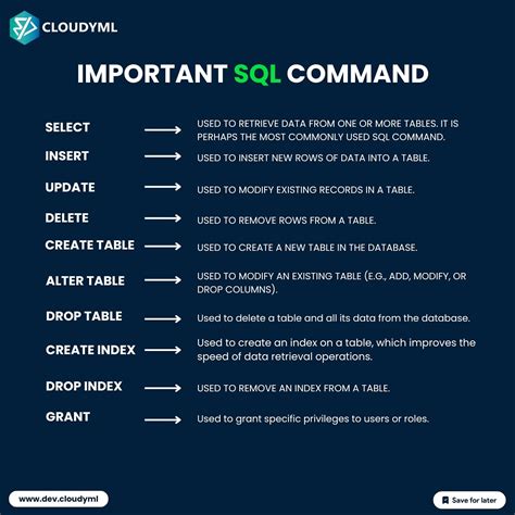 Code With Cloudyml Learn Full Stack Web Dev Devcloudyml
