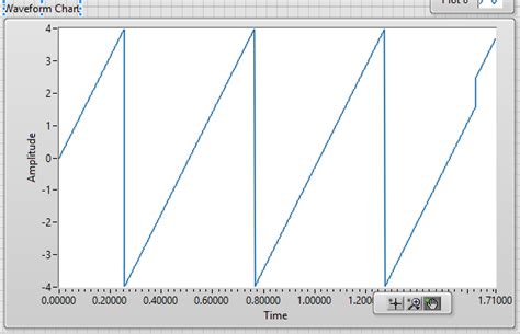 Solved Write Waveform Data In Txt File Ni Community