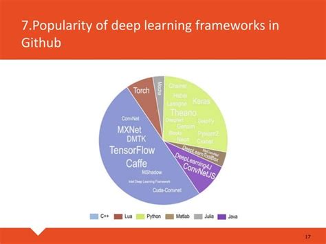 Deep Learning And Its Applications In Biomedicine Ppsx Artificial Intelligence Technology