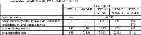 Table 1 From Paper Special Section On Vlsi Design And Cad Algorithms