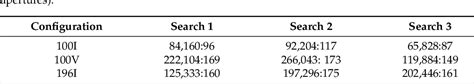 Table 1 From Design Of 2d Planar Sparse Binned Arrays Based On The Coarray Analysis Semantic