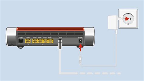AVM FritzBox Cable einrichten Installation erklärt