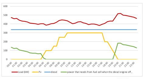 Case 3 Matlab Graphs Download Scientific Diagram