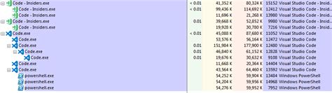 Keep Spawning Powershellexe And Conhostexe · Issue 60585 · Microsoftvscode · Github